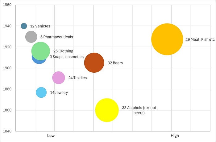 Why “Depuis” is a Golden Word for Brands - TradeYourMark®